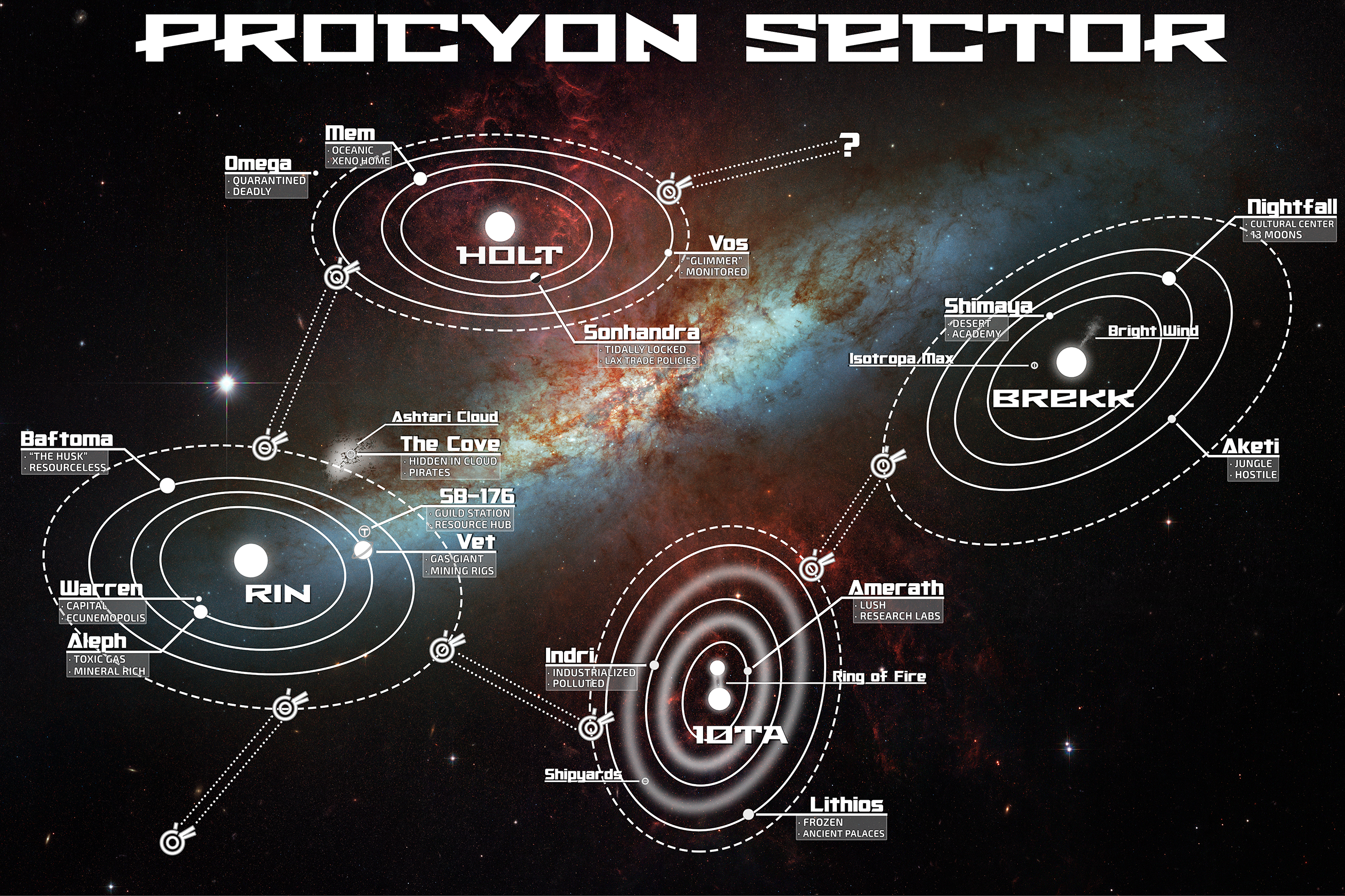 Factions - Procyon